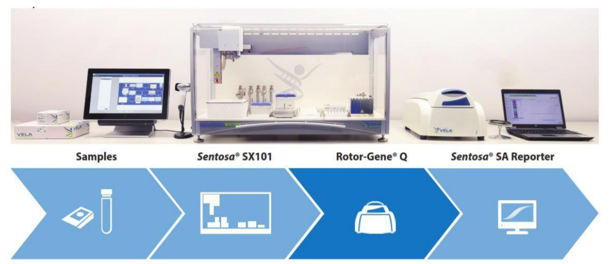LabCube Percepat Penanganan Wabah Covid-19 by Biosm Indonesia - Info Biosains Medika Indonesia